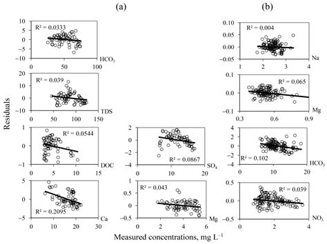 Water Free Full Text Comparing The Runoff Decompositions Of Small Experimental Catchments