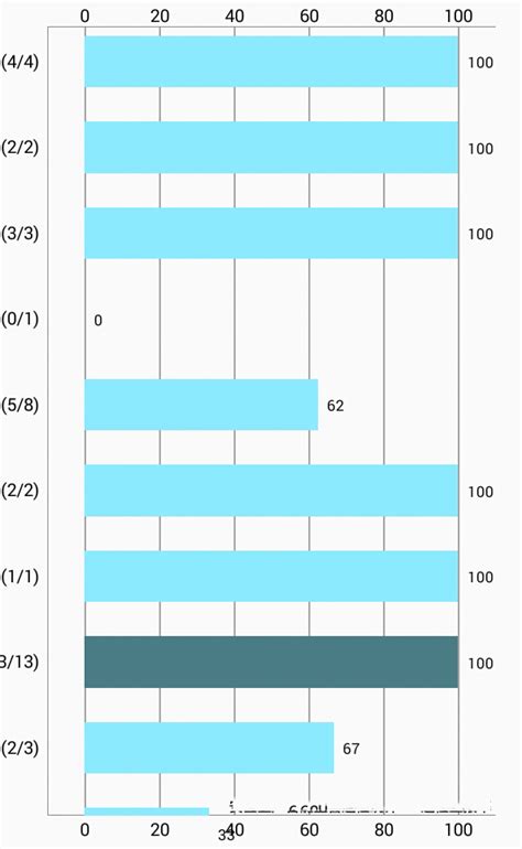 How To Show The Values Using Horizontal Bar Chart · Issue 3212