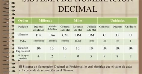 Sistema Decimal 6 B Sistema De Numeracion Decimal
