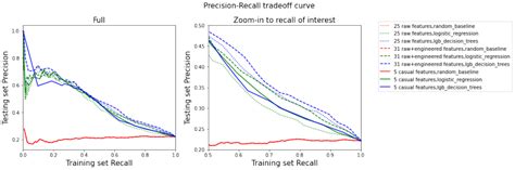 GitHub Rmwkwok Credit Default Risk A Model Was Built Given Some Credit User S Data To