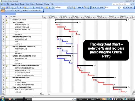 Sequencing And Scheduling With MS Project PPT