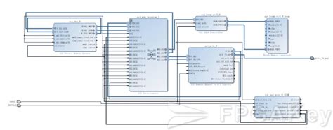 edk simulation of xilinx 7 series kc705 vc709 fpga fpga technology