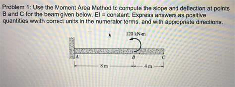 Solved Problem Use The Moment Area Method To Compute The Chegg