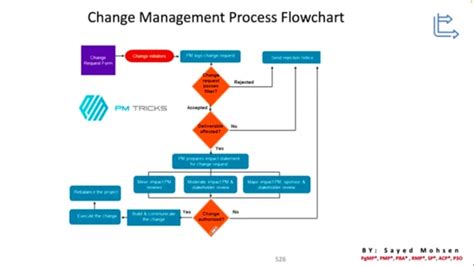 Teach Computer Programming Languages And Ms Office By Daniaosman Fiverr