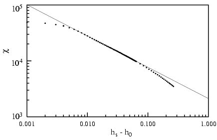 Log log base plot of the isothermal susceptibility χ as a function Download Scientific