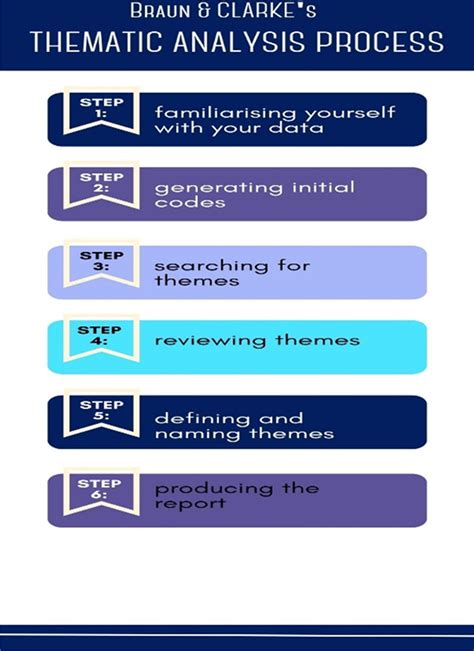 Illustrates The Procedures Of Data Analysis Download Scientific Diagram