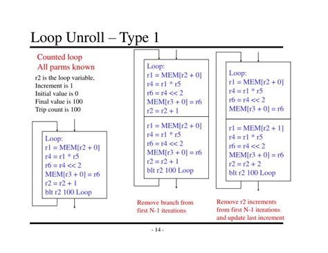 Ppt Control Flow Iii Control Flow Optimizations Powerpoint