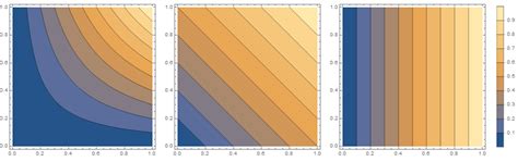 Plotting How Do I Produce A Barlegend With The Default Coloring Of A Contourplot Using