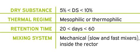 Cstr Reactor Continuous Flow Stirred Tank Reactor Sebigas