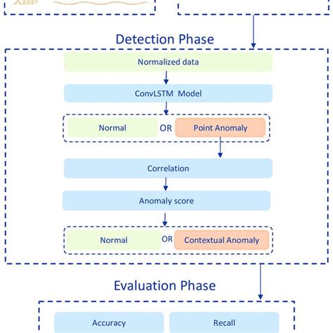 Multivariate Data Structure Modeling Download Scientific Diagram