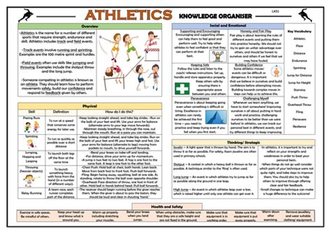 Lower Ks2 Pe Knowledge Organisers Bundle Teaching Resources