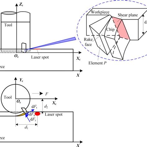Fangyu Peng Huazhong University Of Science And Technology Hust State Key Laboratory Of