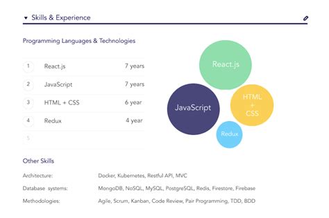how to write an outstanding react developer resume talentgrid