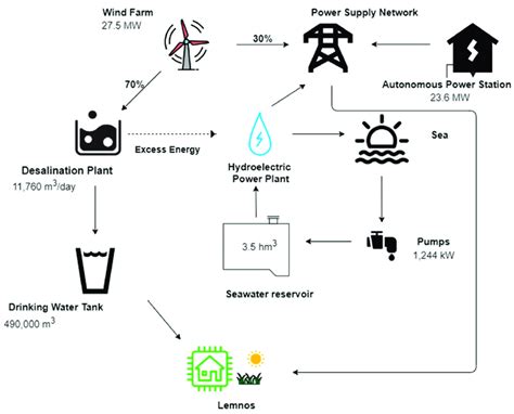 Schematic Representation Of Operating Scenario 1 Download Scientific Diagram
