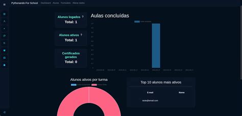pythonando for schools