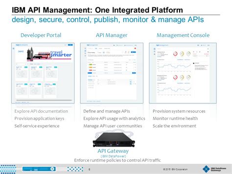 IBM DataPower Gateway & V7.1 Overview - ppt download
