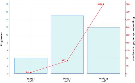 Ggplot How Can I Add Geom Bar To This Plot Using Ggplot R Stack Overflow