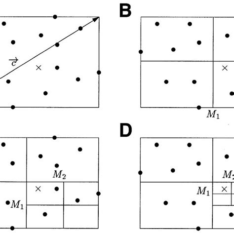 Example Of The Calculation Of A Proximity Index In Two Dimensions Here