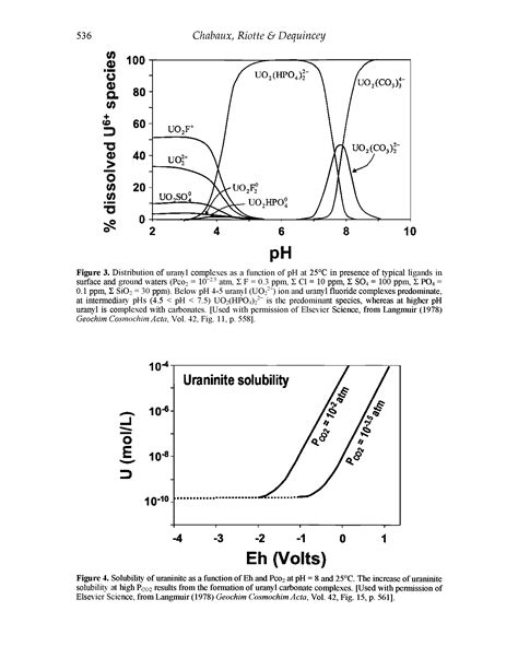 Uranyl Fluoride Big Chemical Encyclopedia