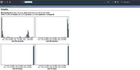 Network Statistics Tool Darkstat Darkstat Is A Cross Platform By