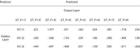 hidden layers and output layers estimates download scientific diagram
