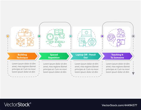 Verbal Memorizing Techniques Rectangle Royalty Free Vector