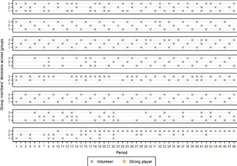 Figure 11 From The Role Of Reinforcement Learning In The Emergence Of Conventions Simulation