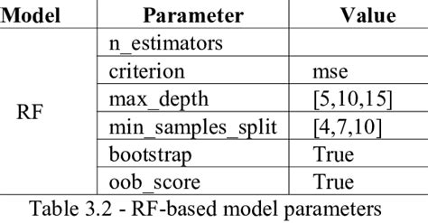 2 Presents The Parameters Of The Feature Selection Model Based On Download Scientific Diagram