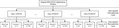 Figure 3 From A Fully Parallel Stochastic Multiarea Power System Operation Considering Large