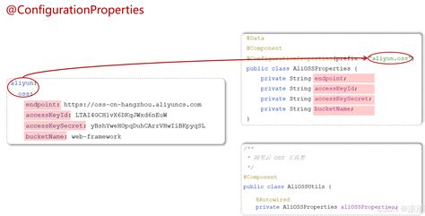 Springbootweb案例 2（day11）华东1为例 Csdn Csdn博客