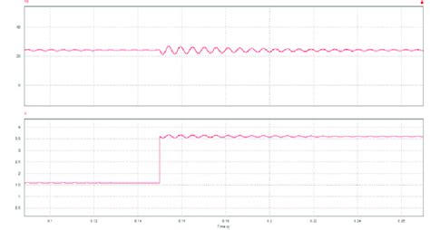 Simulated Current And Voltage Waveforms Download Scientific Diagram
