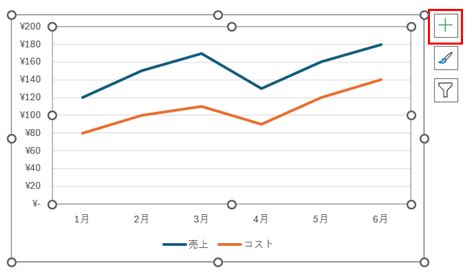 【簡単】エクセル（excel）グラフの凡例を編集する方法をわかりやすく解説！名前や順番を変更するやり方