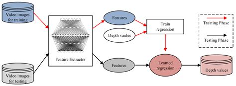 Extraction Of Urban Waterlogging Depth From Video Images Using Transfer Learning