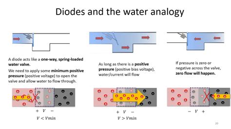 Lecture More On Transformers And Intro To Devices YouTube