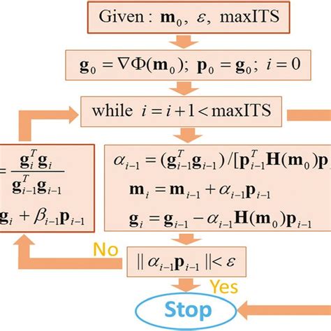 Dipole Dipole Schlumberger And Gradient Arrays Upper Row For Ert Download Scientific Diagram