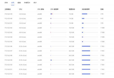 专栏 tidb数据库5 4 3和6 5 3版本性能测试对比 tidb 社区