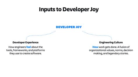 Developer Experience Is More Important Than Developer Productivity