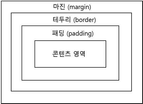 Css 배경색background Color 및 범위 지정 방법 Css 배경색background Color 및 범위 지정 방법
