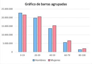 Cuáles son todos los tipos de gráficos de barras ejemplos