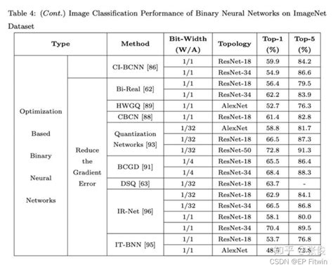binary neural networks：a survey （二值化网络最新综述） binary neural networks a