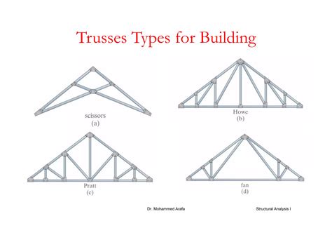 Chapter 3 Analysis Of Statically Determinate Trusses Pdf