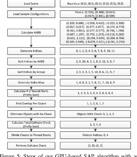 Figure 1 From Parallelizing Broad Phase Collision Detection Algorithms
