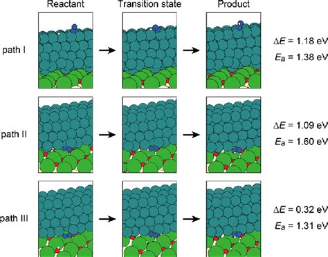 Reactant States Tss And Product States For N 2 H Formation Three