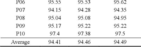 Figure 7 From Hand Gesture Classification Using Deep Learning And Cwt Images Based On Multi