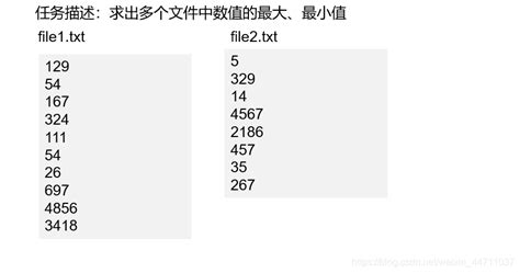spark编程基础 5 4综合实例 求top值综合实例 csdn博客
