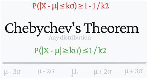 6 Facts You Must Know About Chebyshevs Inequality