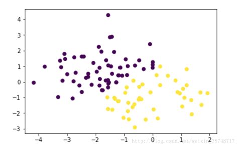 用k均值算法（k Means）做聚类分析利用k均值算法进行樱花耐旱性聚类 Csdn博客