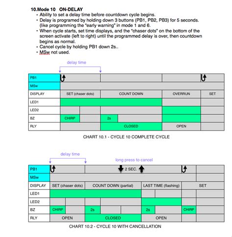 On Delay Timer Mode 10 Gizmo Engineering