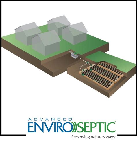 Advanced Enviro Septic In Saskatchewan Alberta Manitoba