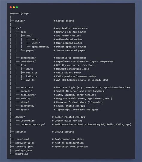Nextjs Mern Kafka Redis Aws Docker Scalablearchitecture Ashwin Mali
